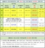 2023년 자동차차체수리기능사 자격검정 시행 시험 일정 시험과목 합격기준 출제기준 네이버 블로그